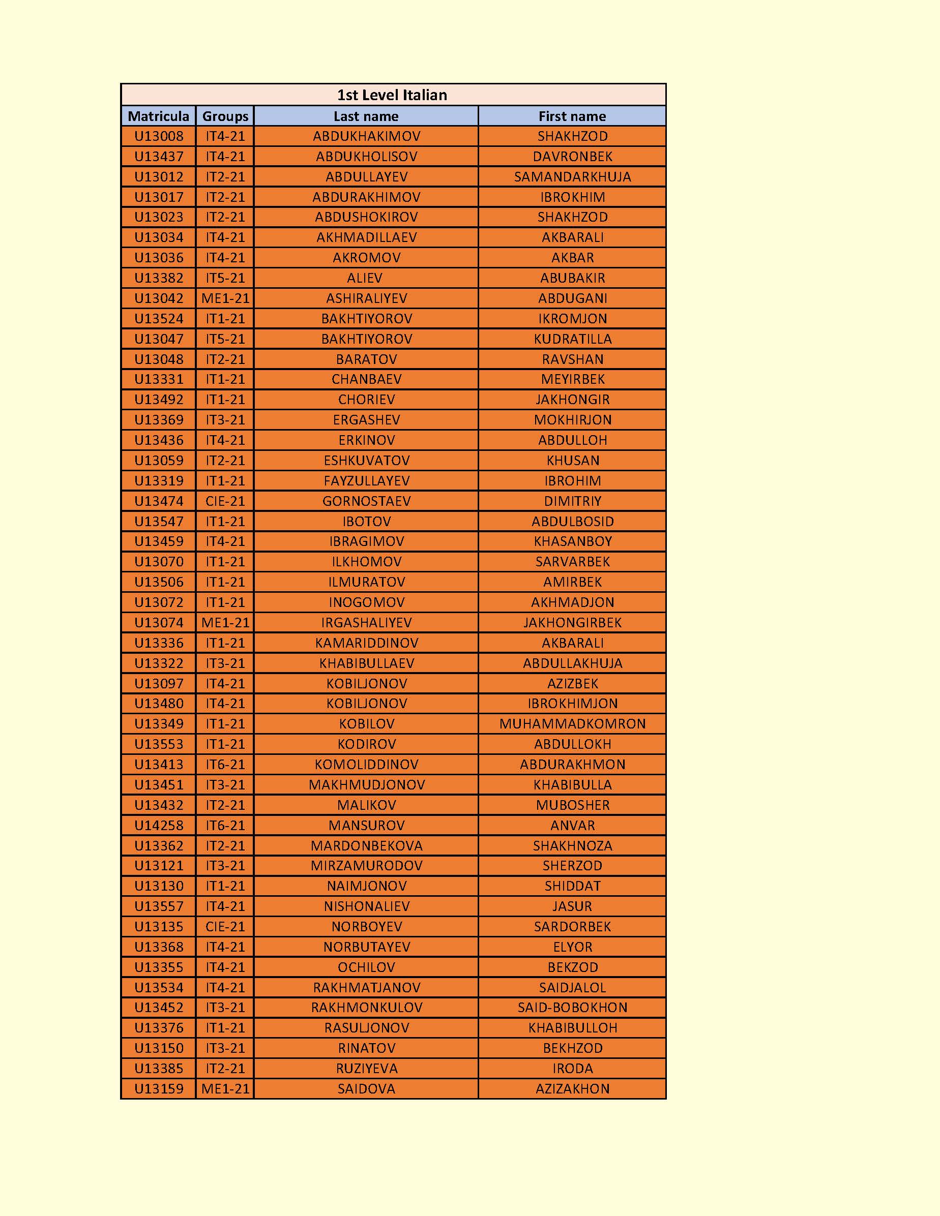 Dear Students of all levels and all tracks, please find the list of ...